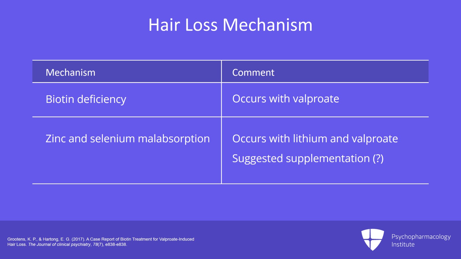 Psychopharmacology Institute